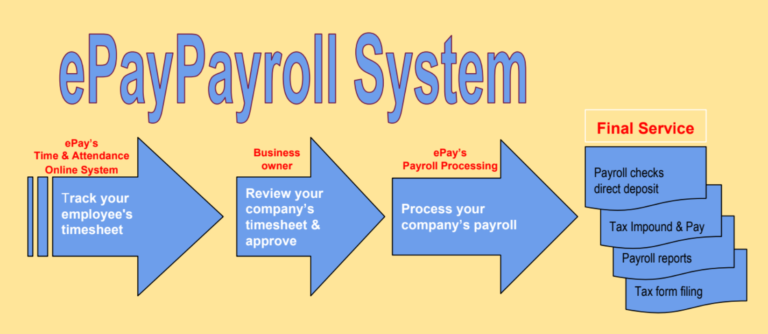 PAYROLL SERVICES - ePay Payroll